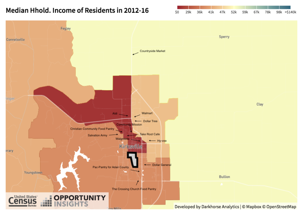 Food Security & Access – Structured Inequalities